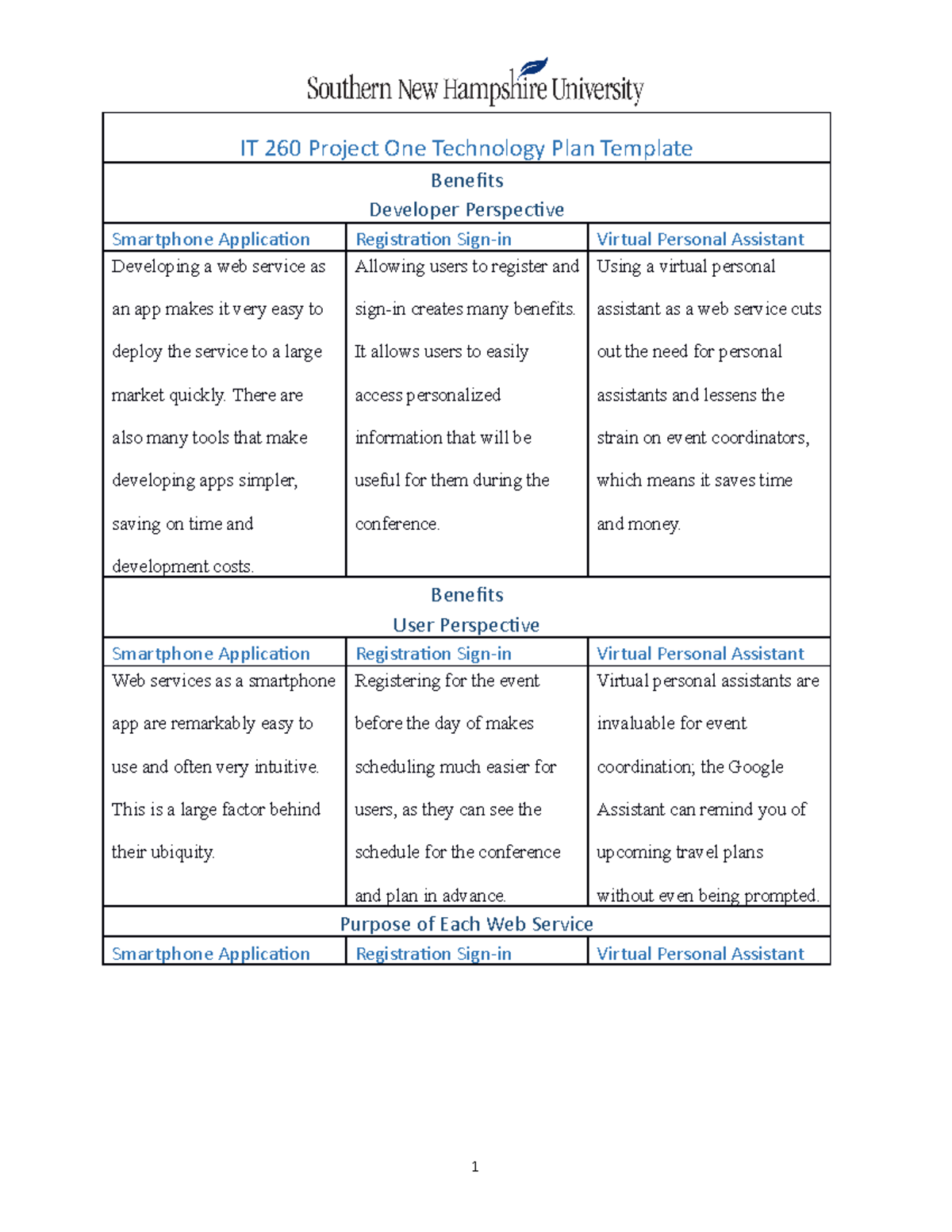 IT 260 Project One Technology Plan - There are also many tools that ...