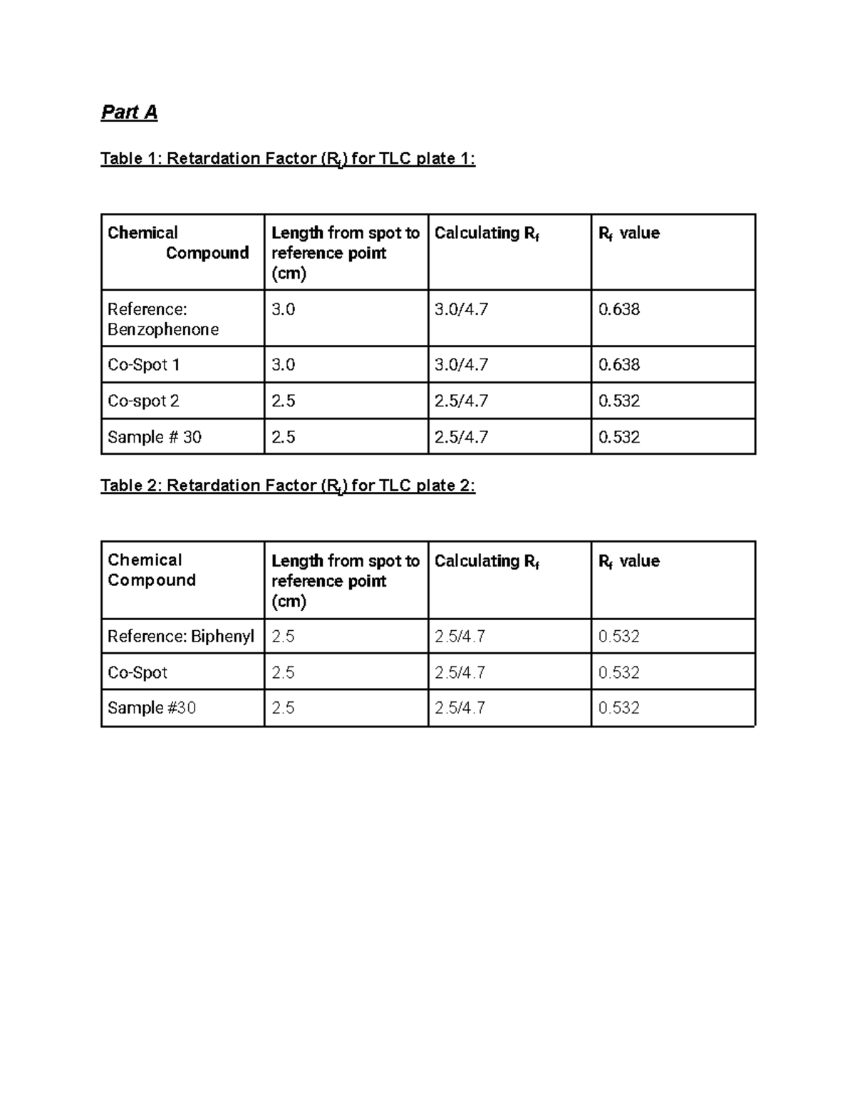Calculations lab 4 - Part A Table 1: Retardation Factor (Rf) for TLC ...