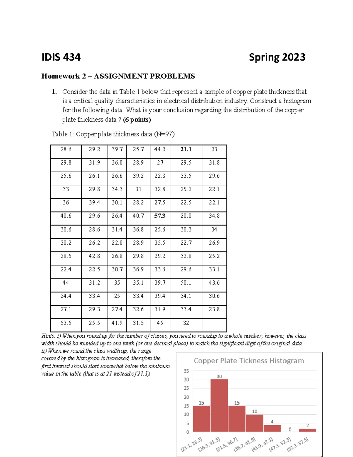 Homework 2 - IDIS 434 Spring 202 3 Homework 2 – ASSIGNMENT PROBLEMS 1. Consider the data in ...