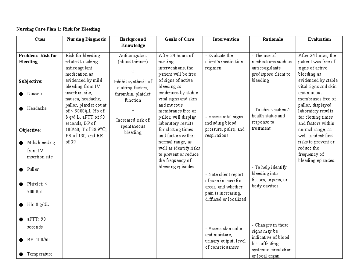 Nursing Care Plan - Evaluate the client’s medication regimen Assess ...