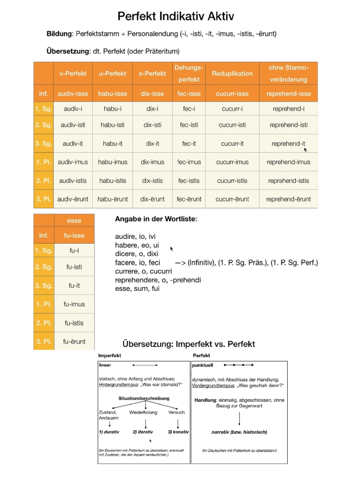 Perfekt I A - Grundkurs Latein I - Studocu