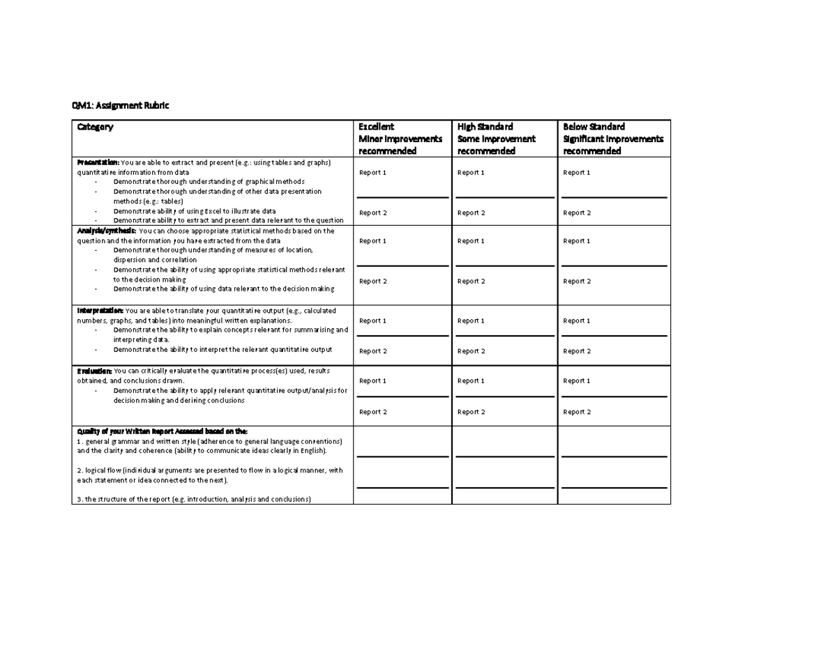 QM1-Assignment Rubric.docx - QM 1 : Assignment Rubric Category Excellent Minor improvements ...