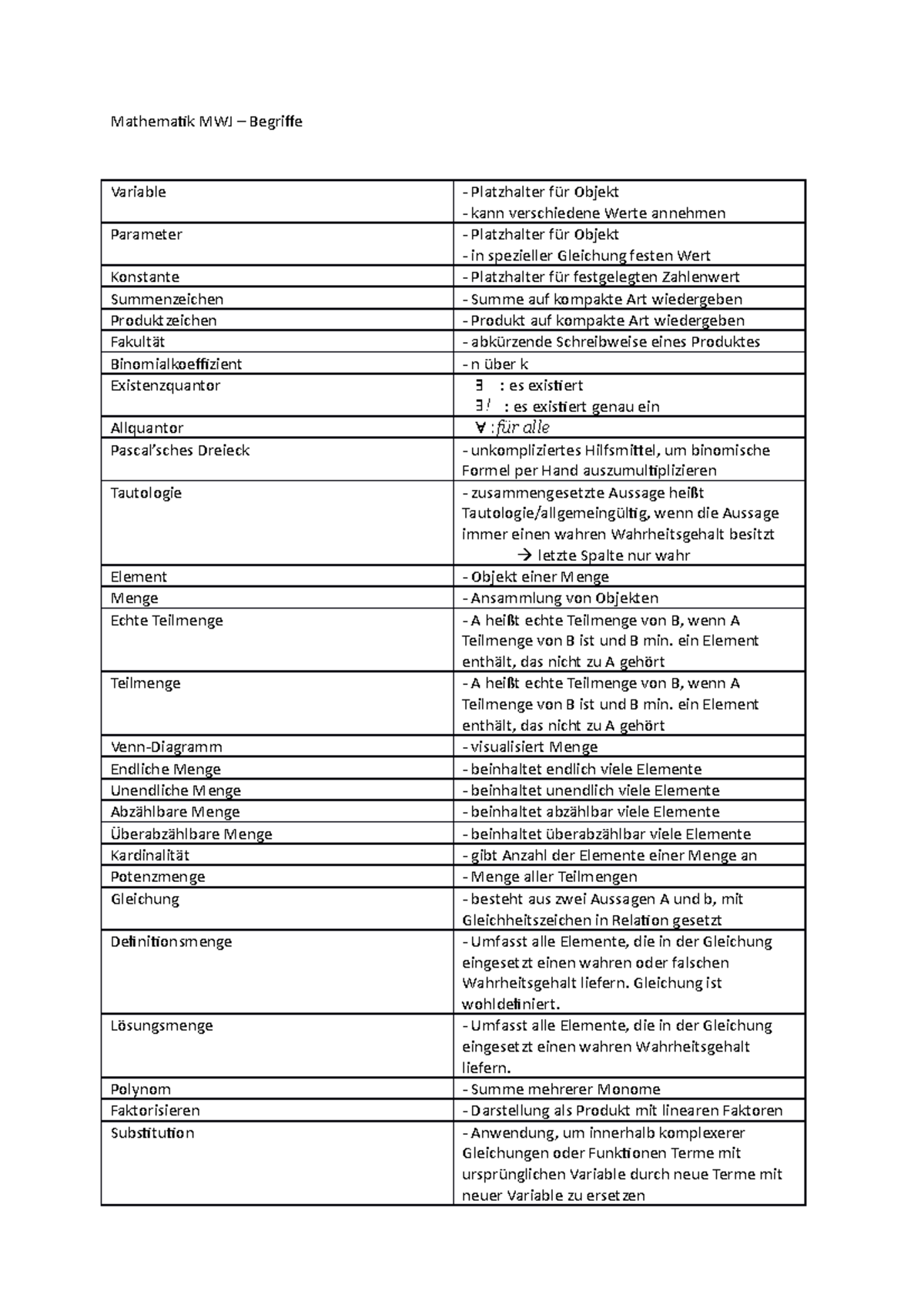 Begriffe Mathe MWJ1 - Mathematik MWJ – Begriffe Variable - Platzhalter ...
