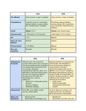 NU201 Exam3- Study notes - Study Notes -Exam 3 (Sources: Lecture ...