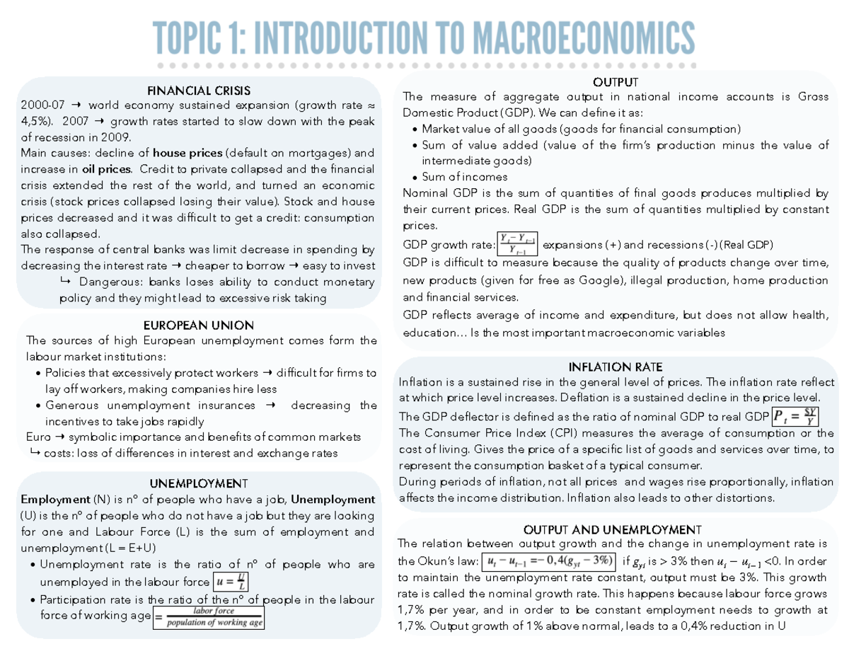 Esquema resumen Topic 1 Muy esquematico - 2000-07 → world economy ...