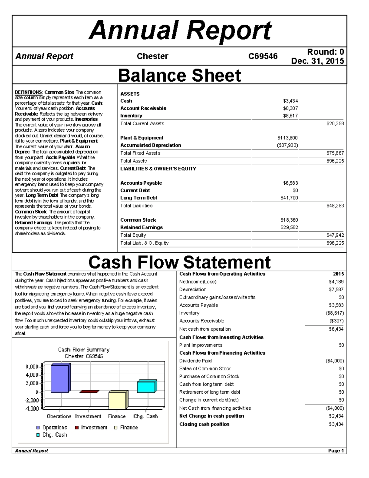Annual Report - notes from the class - Annual Report Annual Report ...
