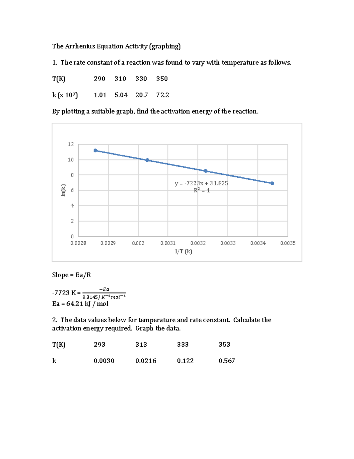 The Arrhenius Equation Questions - The Arrhenius Equation Activity ...