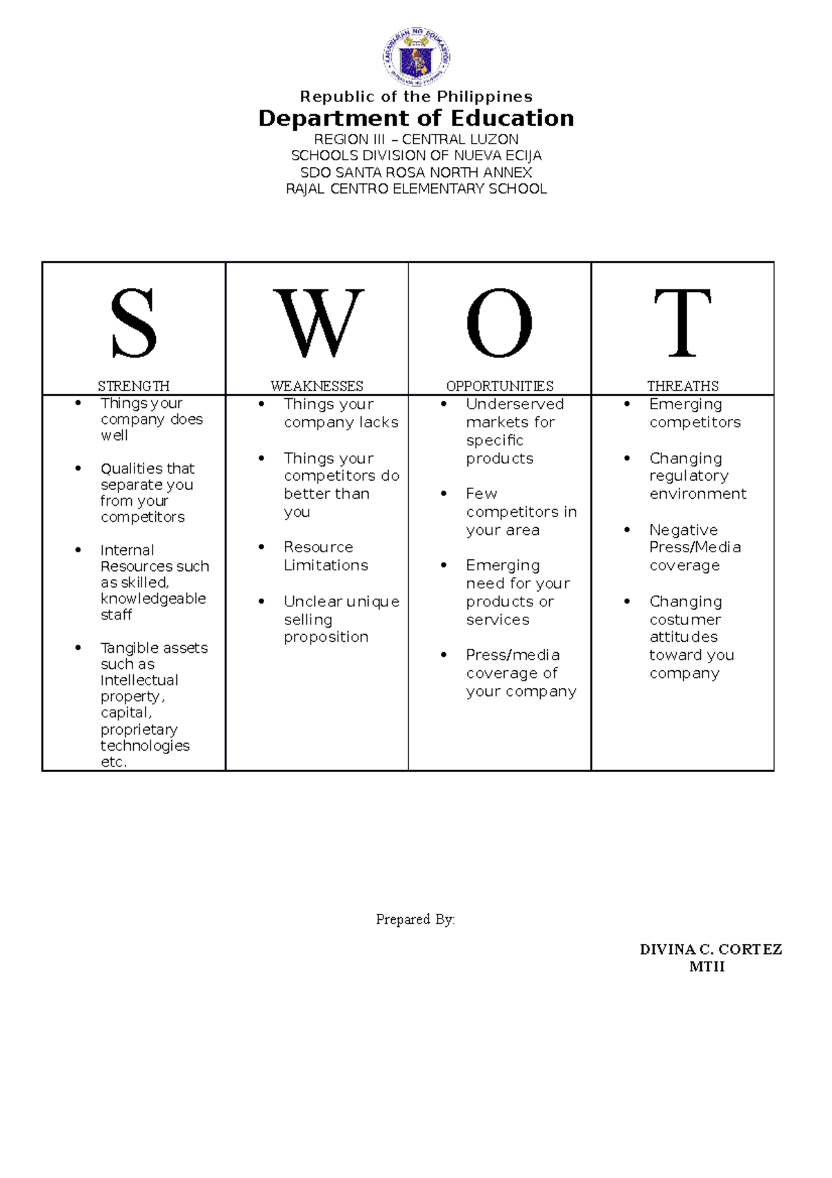 SWOT - SWOT - Republic of the Philippines Department of Education ...