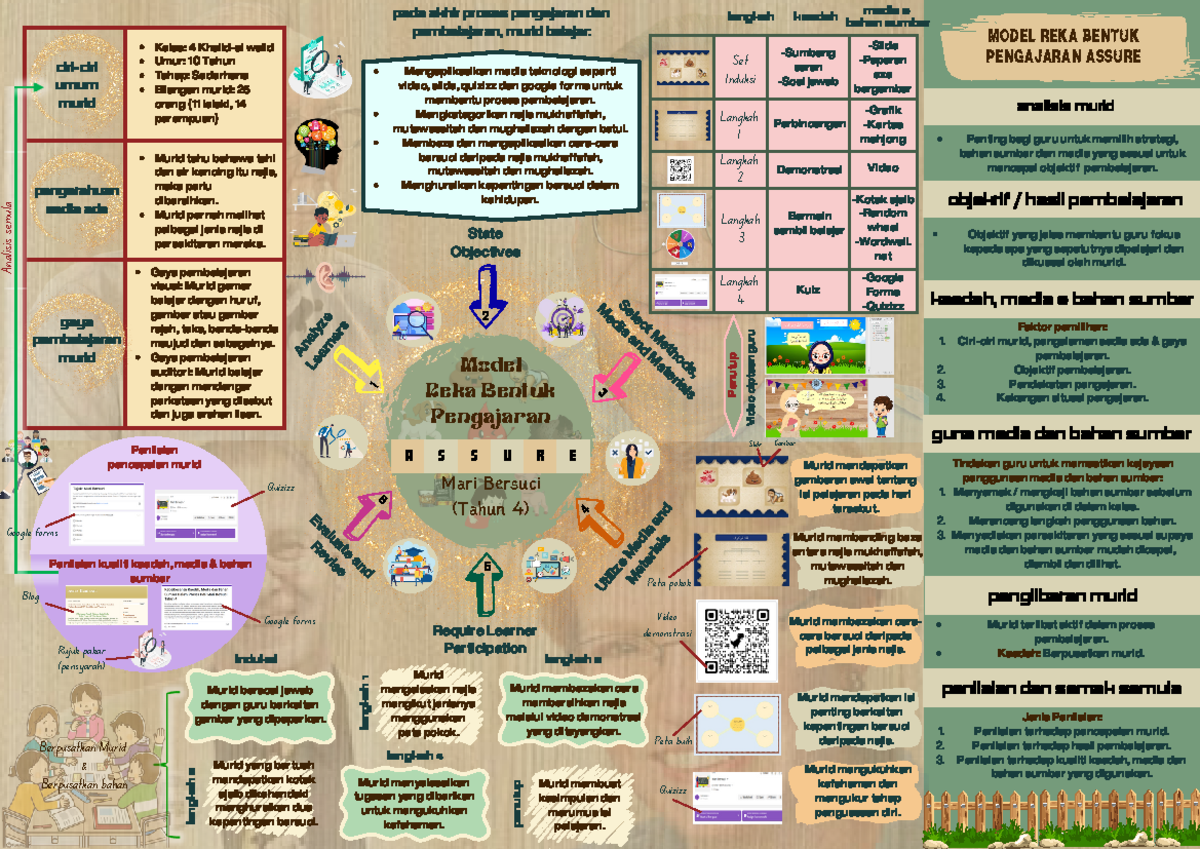 Infografik ( Assure) - SEMOGA BERMANFAAT - A S S U R E Mari Bersuci (Tahun 4) Anal yz e Lea rne ...