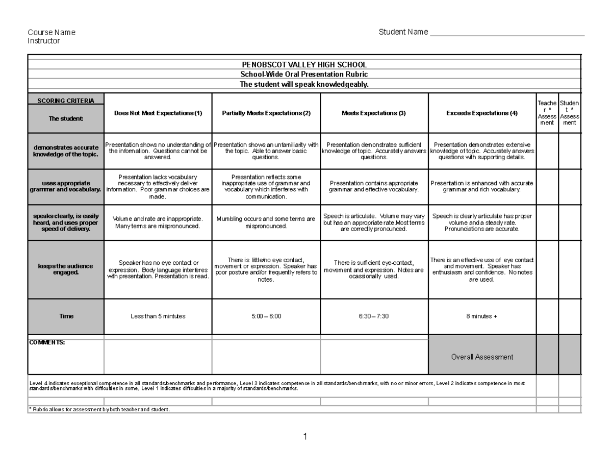 Oral Presentation Rubric -Speaking Orig - PENOBSCOT VALLEY HIGH SCHOOL ...