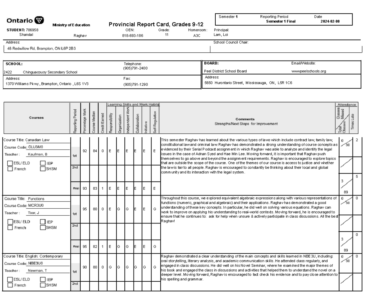 2gzrod 5n5 - Ministry of Education Provincial Report Card, Grades 9 ...