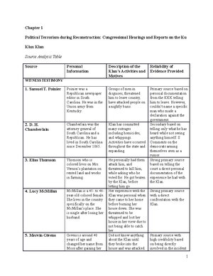 B+S Chapter 2 Source Analysis Table - Chapter 2 Picturing a Western ...