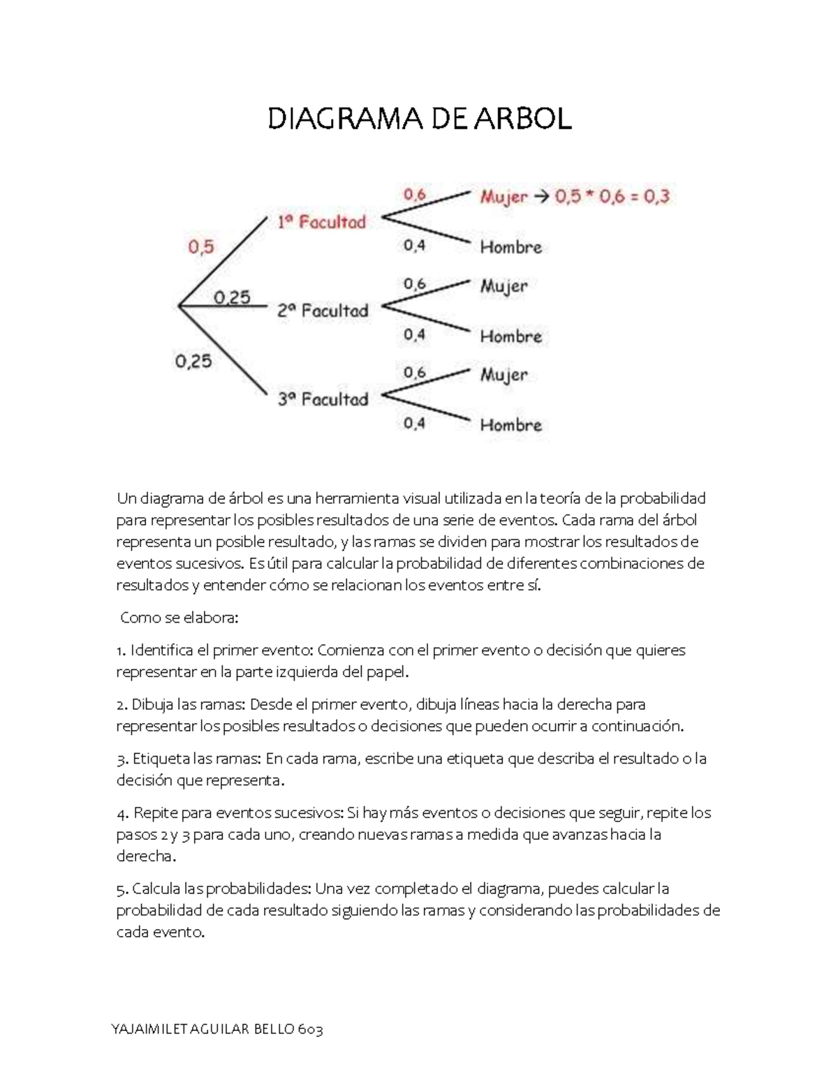 Diagrama DE Arbol - DIAGRAMA DE ARBOL Un diagrama de árbol es una ...