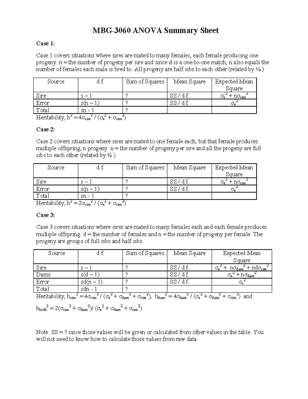 Anova chart summary - MBG-3060 ANOVA Summary Sheet Case 1: Case 1 ...
