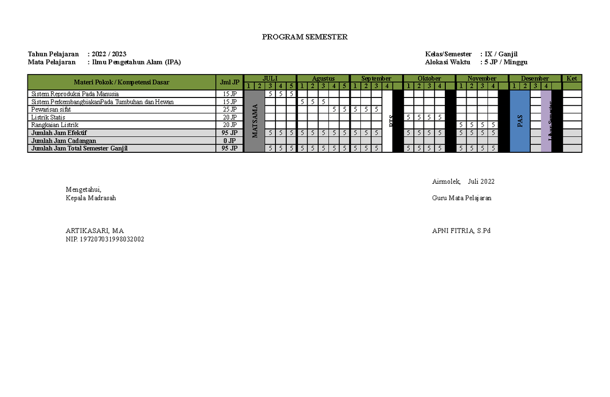 Program Semester IPA Kelas 9 K13 - PROGRAM SEMESTER Tahun Pelajaran ...