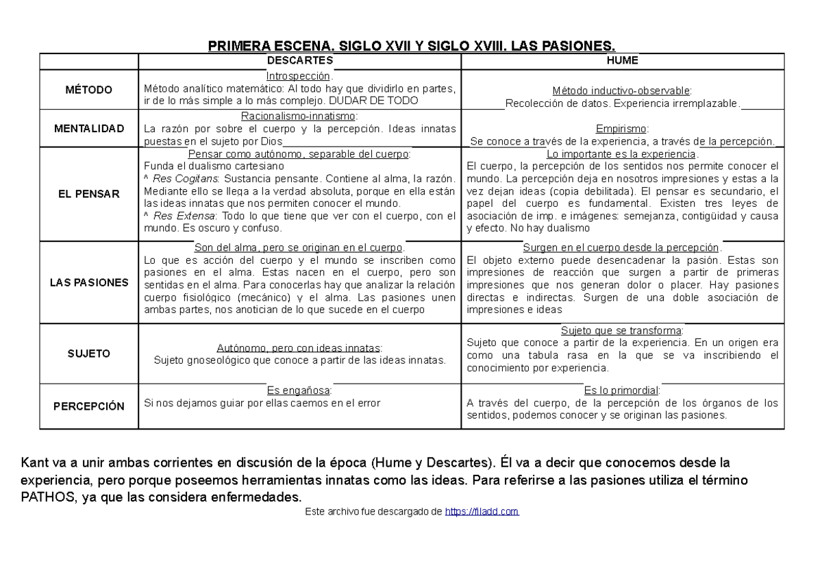 Cuadro integrador historia de la psicologia rossi - PRIMERA ESCENA ...