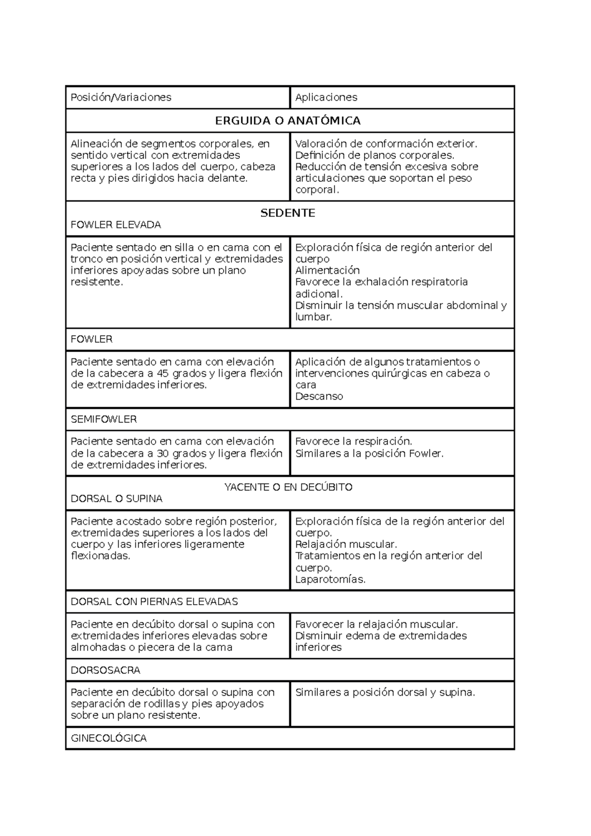 Posiciones anatómicas - Posición/Variaciones Aplicaciones ERGUIDA O ...