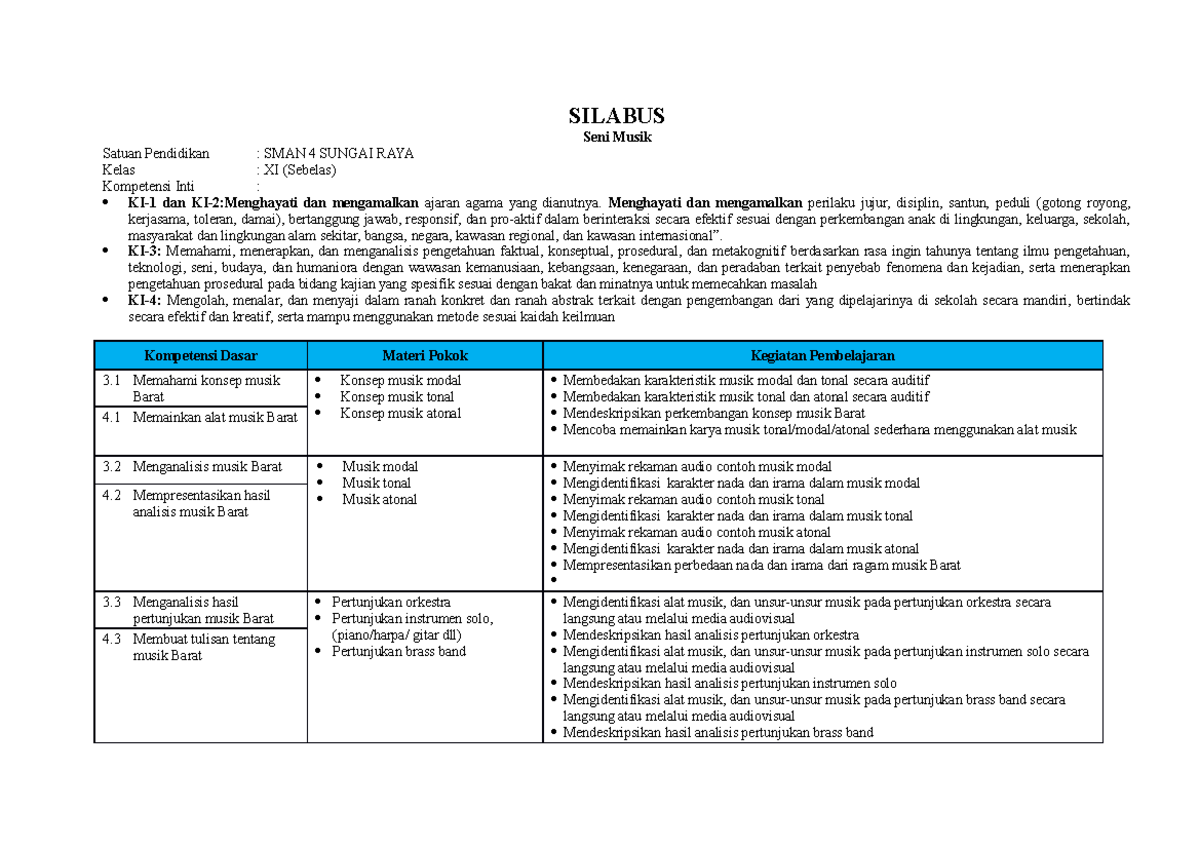 2. Silabus SENI Musik-11 - SILABUS Seni Musik Satuan Pendidikan : SMAN 4 SUNGAI RAYA Kelas : XI ...