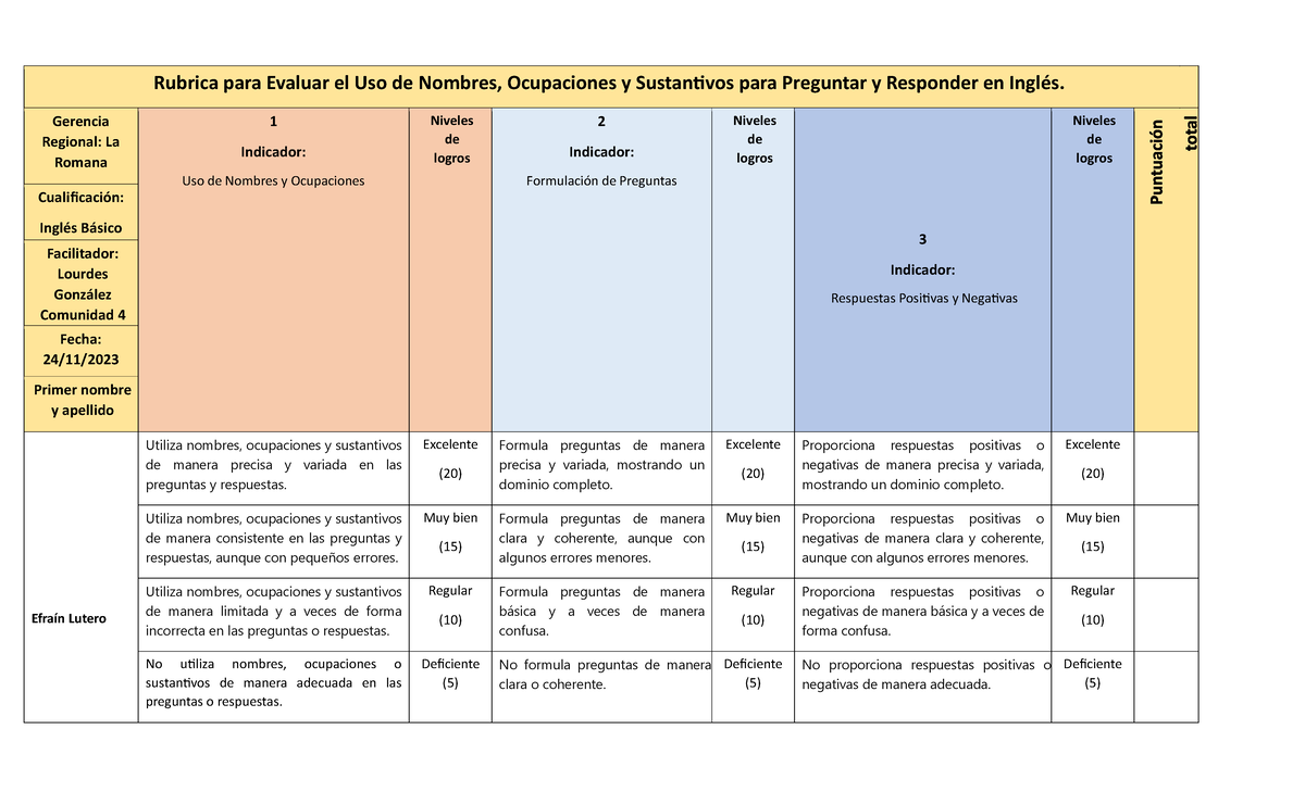 Rubrica para Infotep 2 Comunidad 4 - Rubrica para Evaluar el Uso de ...