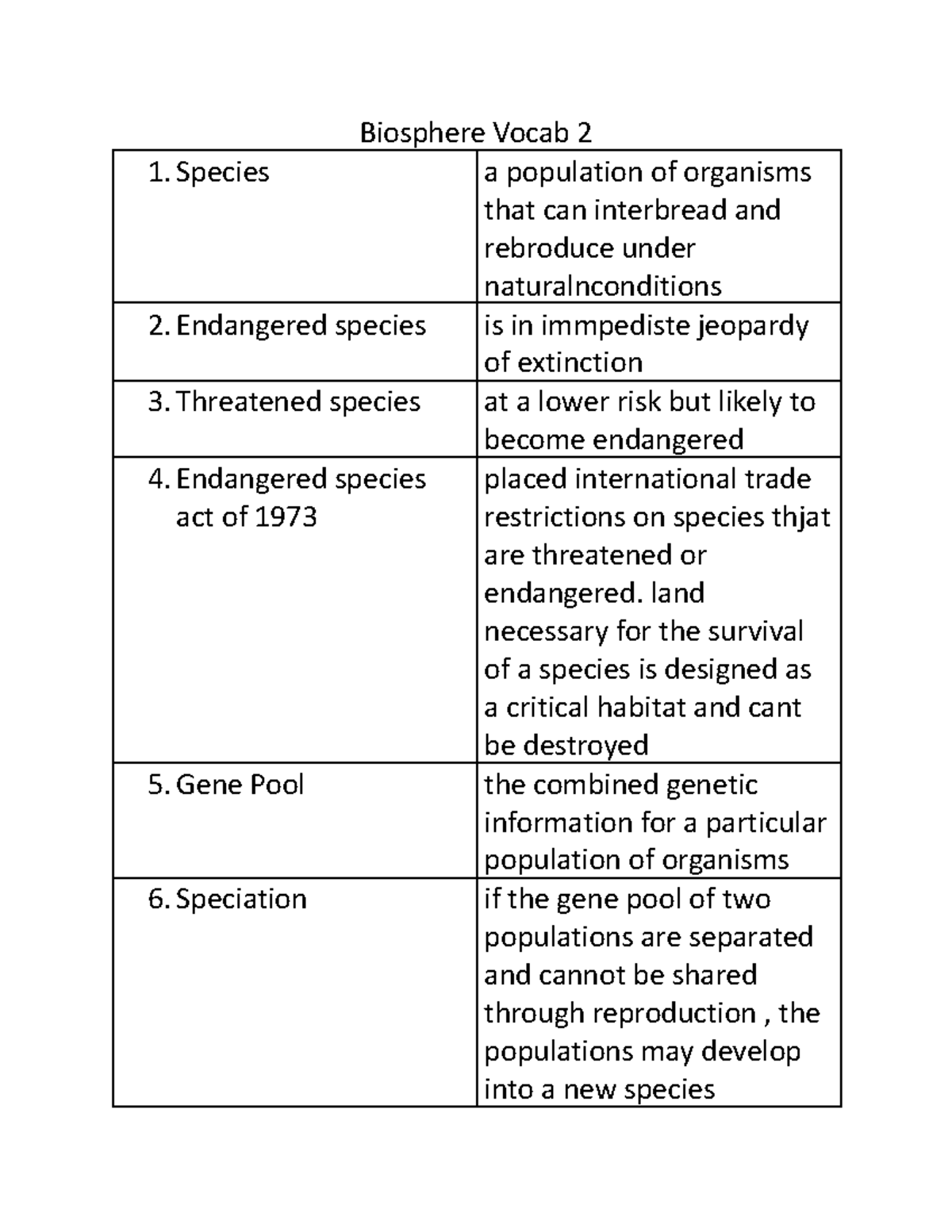 Biosphere Vocab 2 - land necessary for the survival of a species is ...