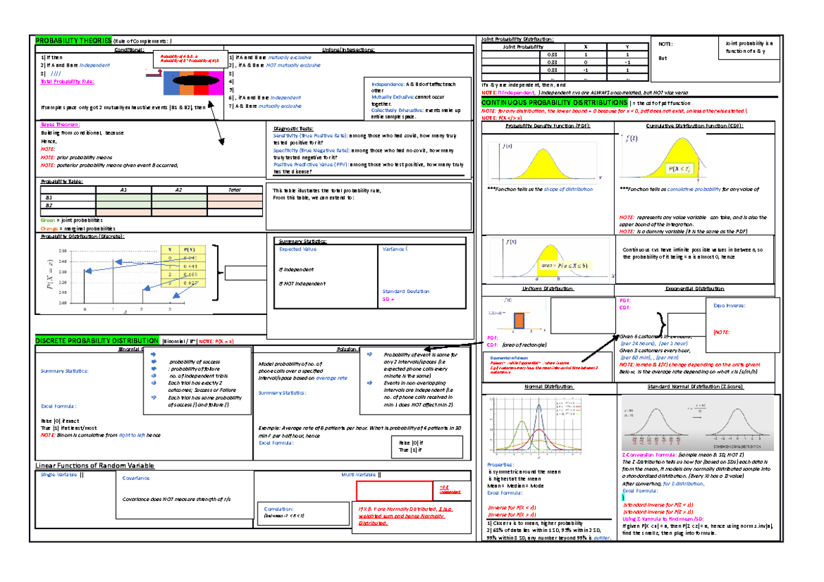 DAO Cheat Sheet - summary for finals - PROBABILITY THEORIES (Rule of Complements: ) Conditional ...