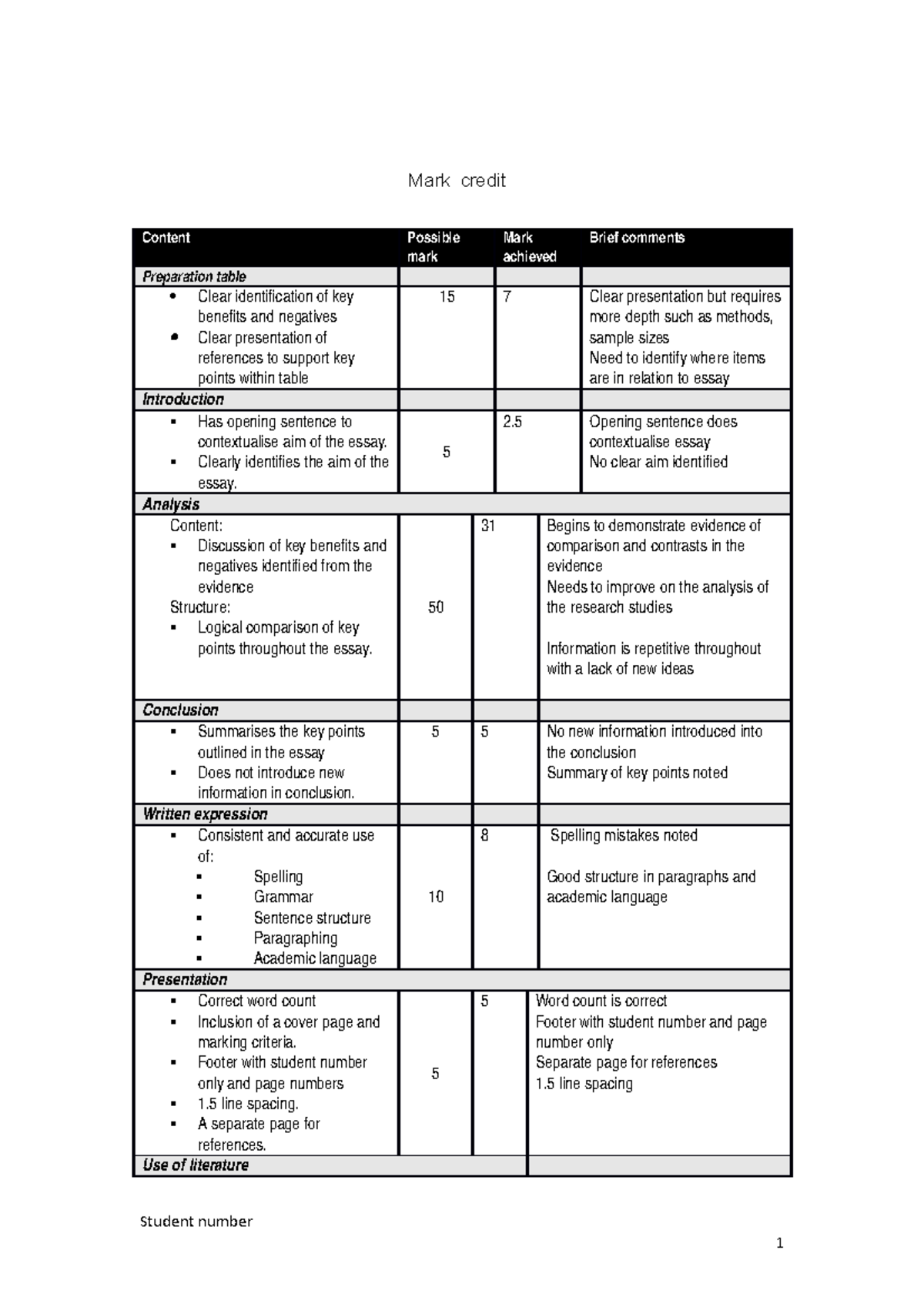Sample essay HD - Mark credit Content Possible mark Mark achieved Brief ...