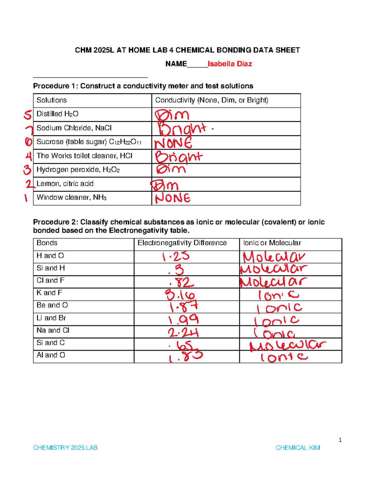 Lab04 athome - Lab work at home - 1 CHEMISTRY 2025 LAB CHEMICAL KIM CHM ...