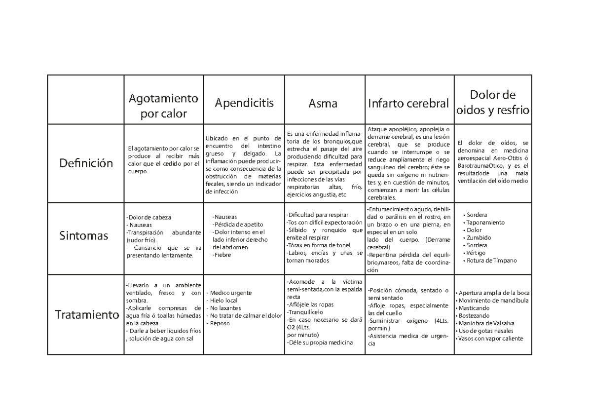 Tarea 2 primeros auxilios - De nición Agotamiento por calor El ...
