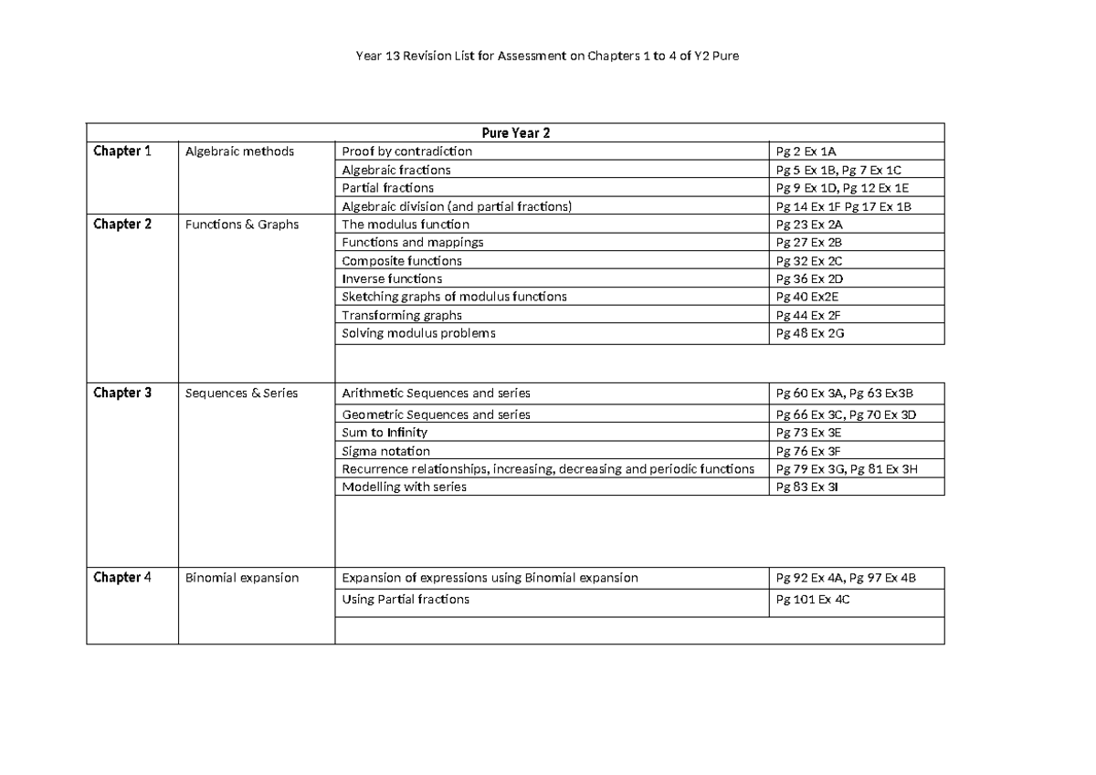 Revision List Y13 Chpt 1 - 4 - Year 13 Revision List for Assessment on ...