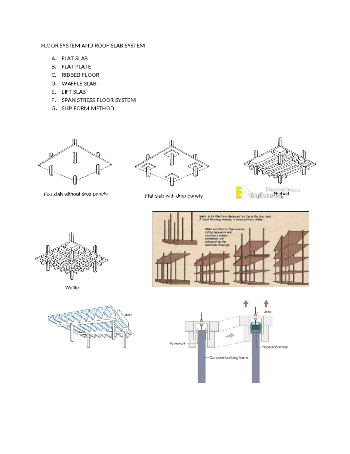Floor System AND ROOF SLAB System - Building Construction Illustrated ...