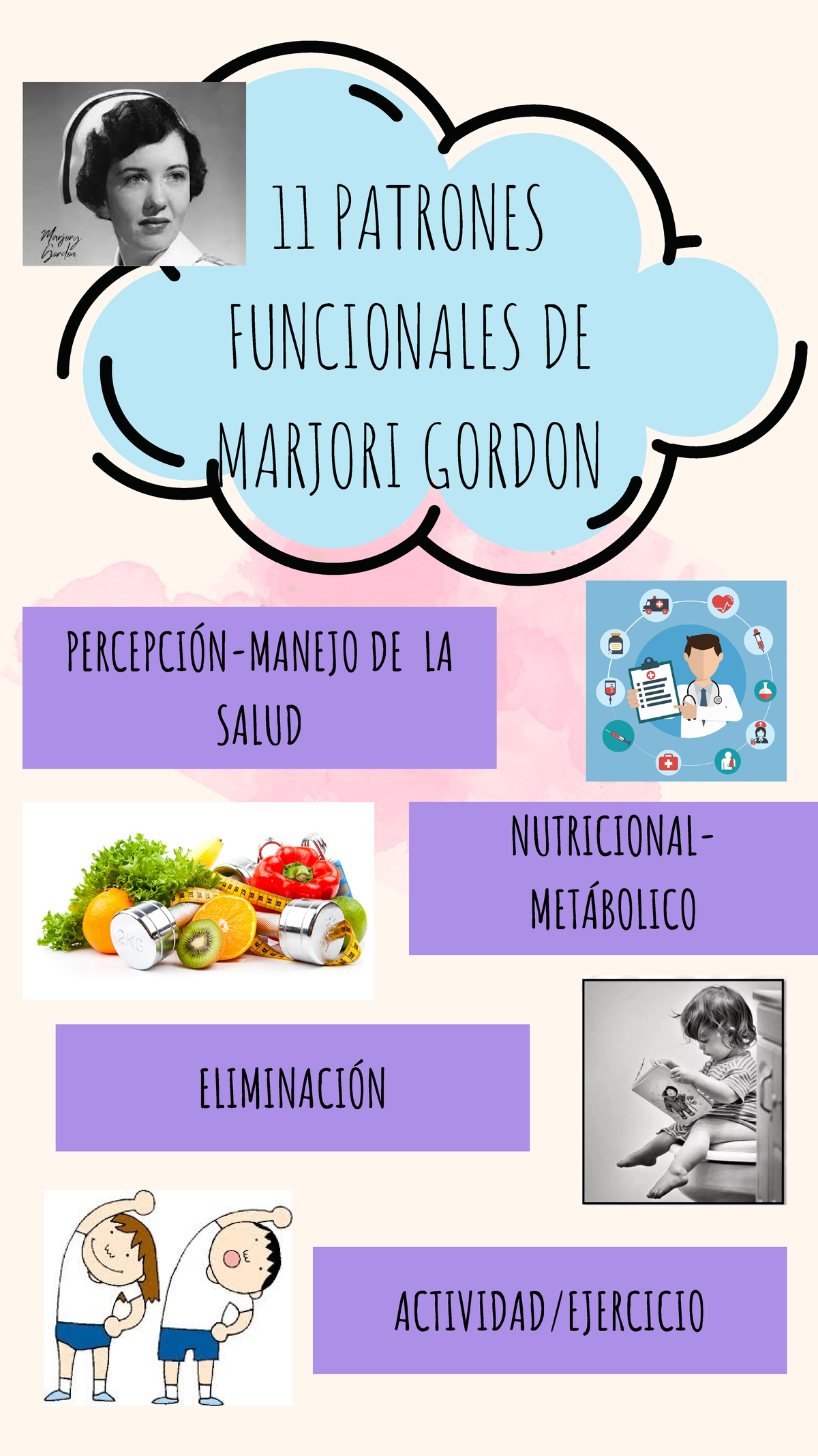 11 patrones - ............................ - Metodología del Cuidado de Enfermería - Studocu