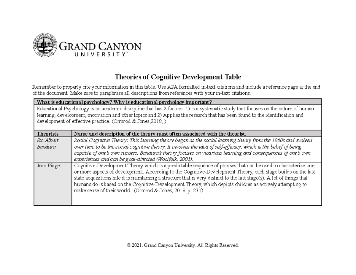 ELM-200-T1-Theories of Cognitive Development Table Zachary Di Pietro ...