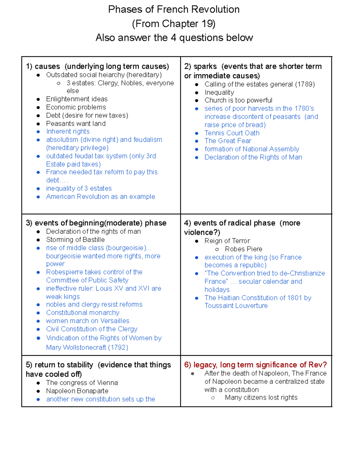 Phases of revolution French Revolution - Phases of French Revolution ...