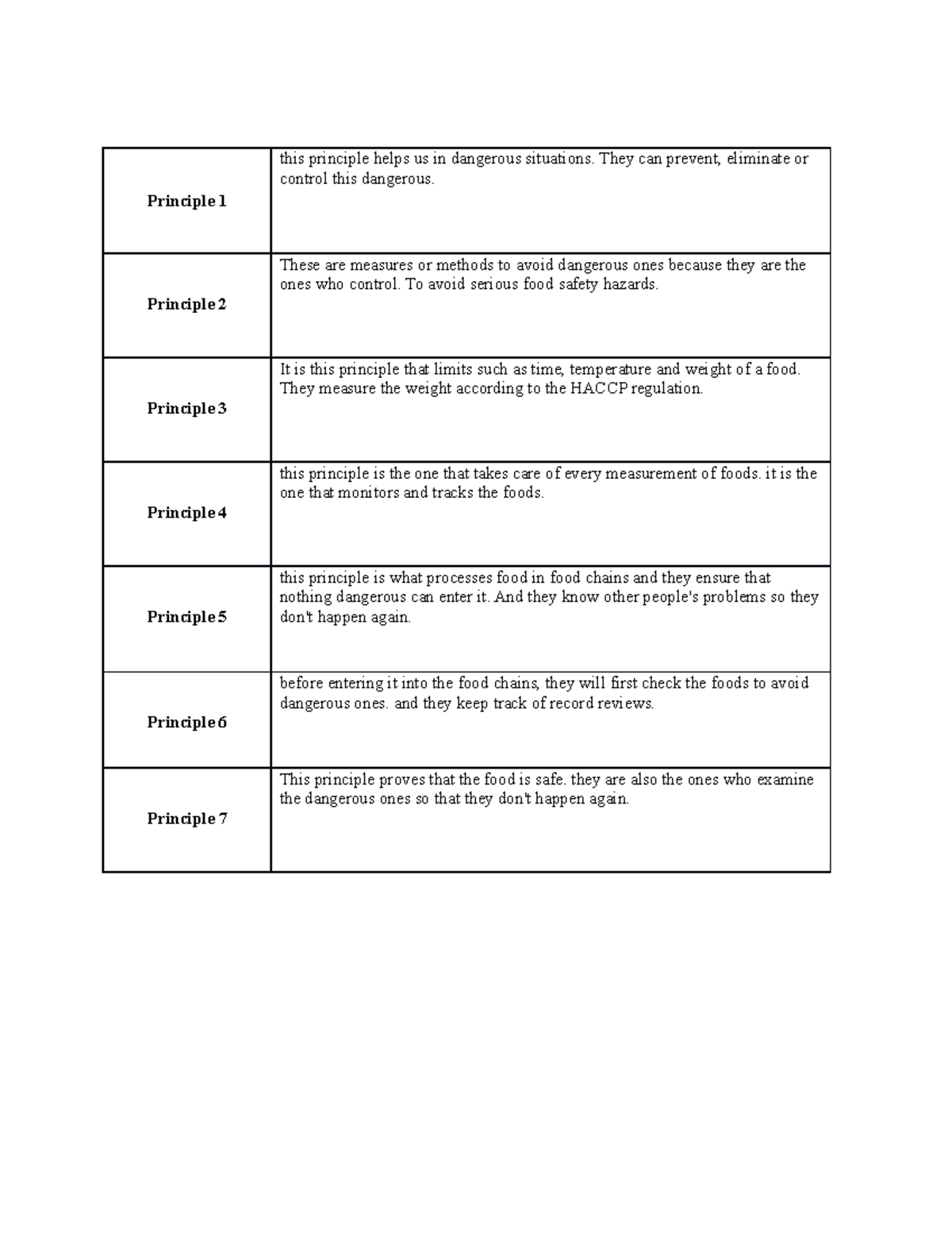 Principle 1 - Principle 1 this principle helps us in dangerous ...