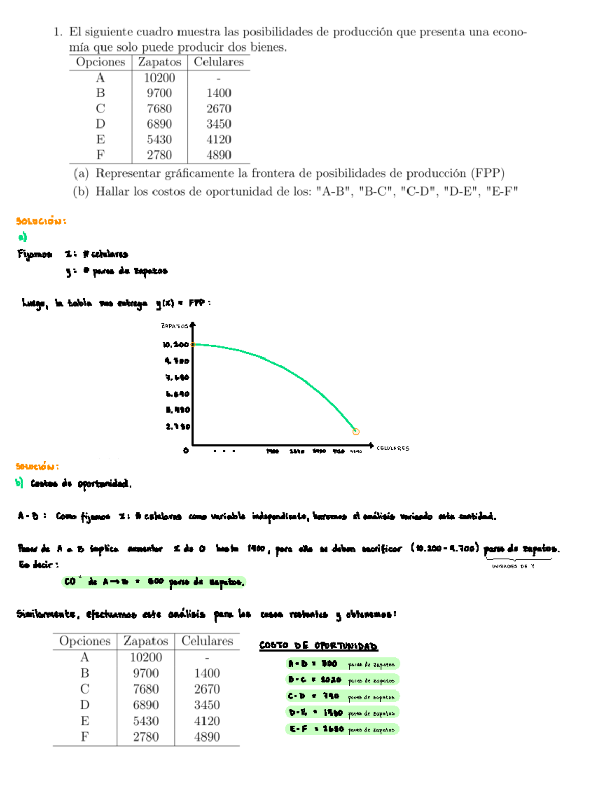 Pauta Ayudantía 2 - Obtenido udp - Introduccion a la Economia - UDP - Studocu