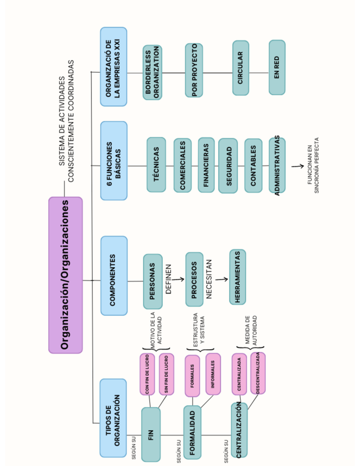Pink Colorful Modern Organizational Chart Graph - Herramientas para la ...