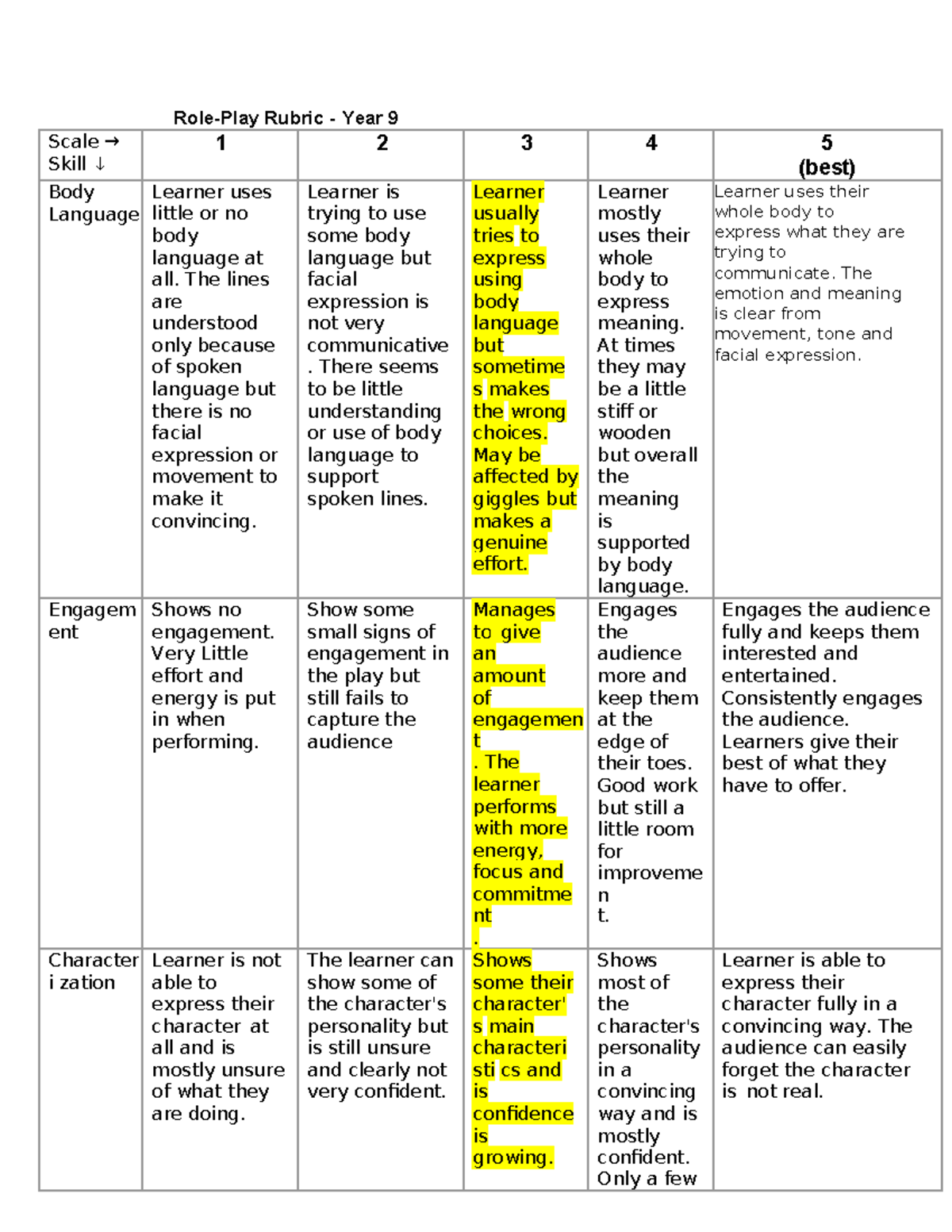 Role-play-rubric compress - Role-Play Rubric - Year 9 Scale → Skill ↓ 1 ...