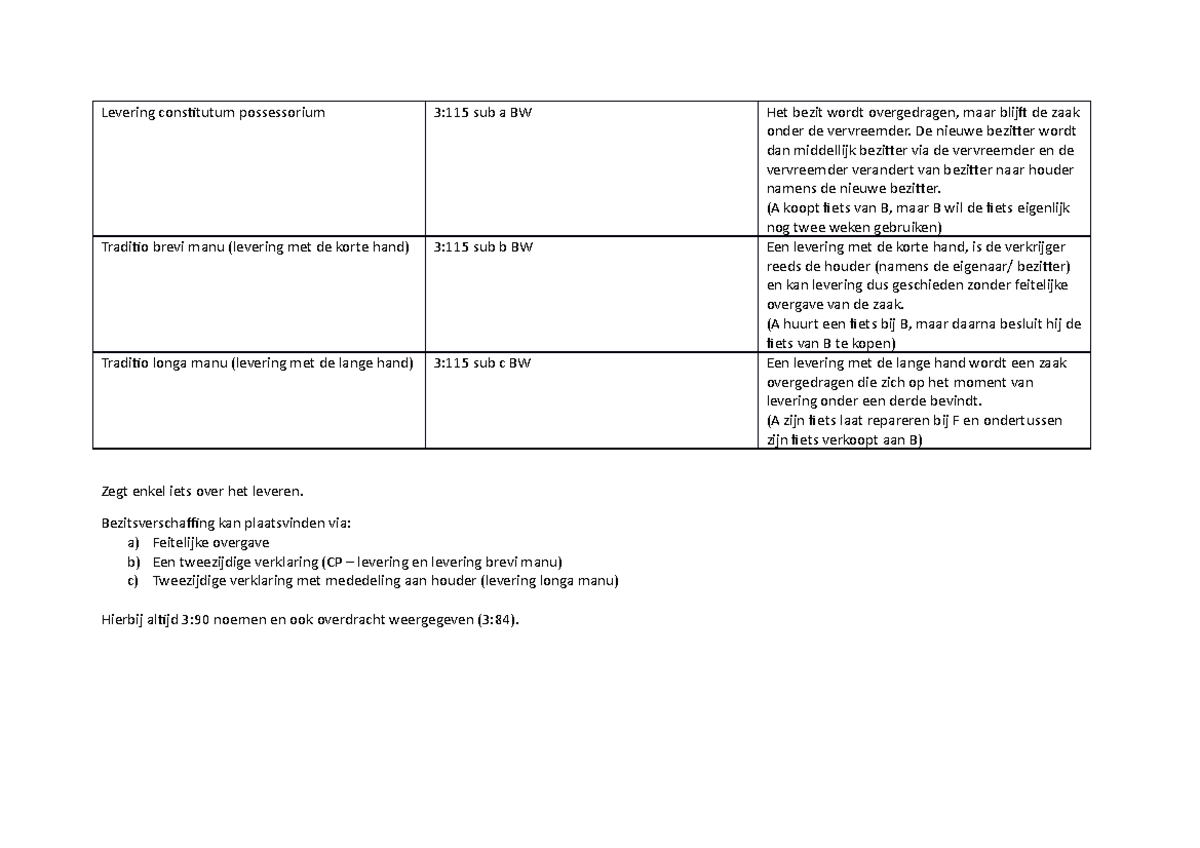 Schema leveringswijze uitprinten - Levering constitutum possessorium 3: ...