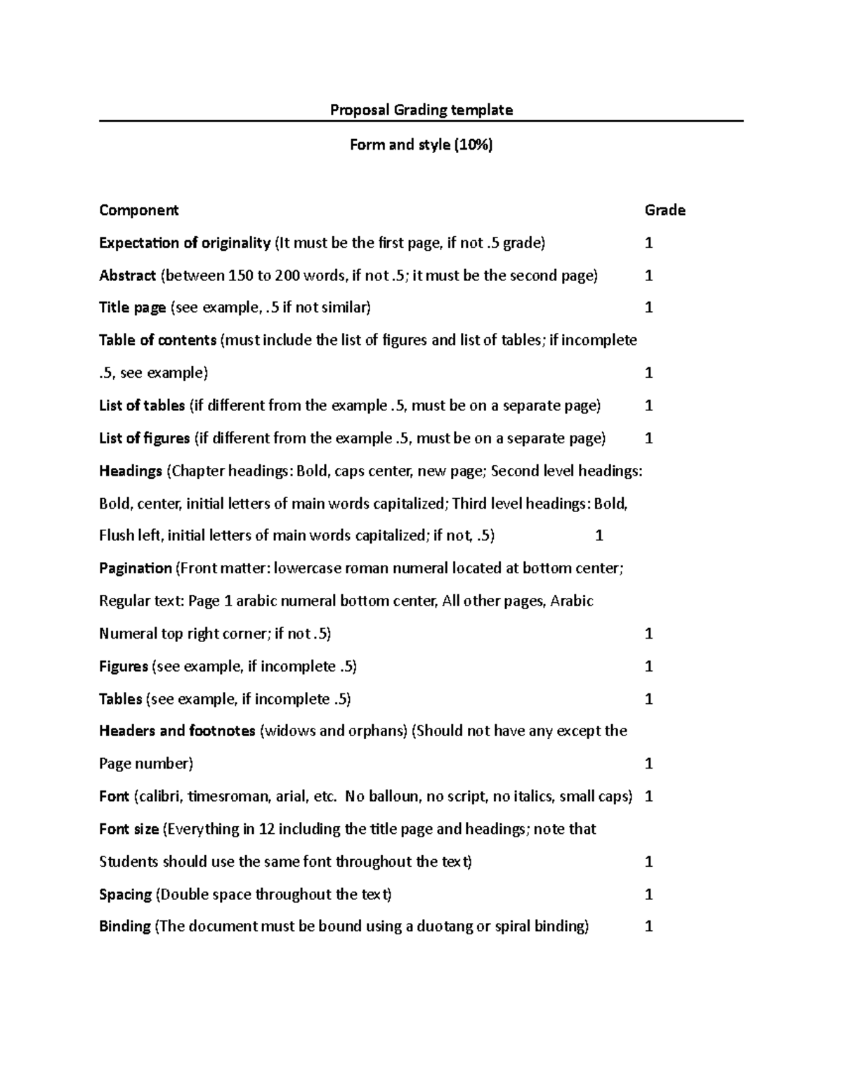 Proposal Rubric - Proposal Grading template Form and style (10% ...