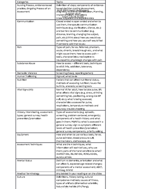 Report-18 - ati - Module Report Simulation: HealthAssess 2. Module ...