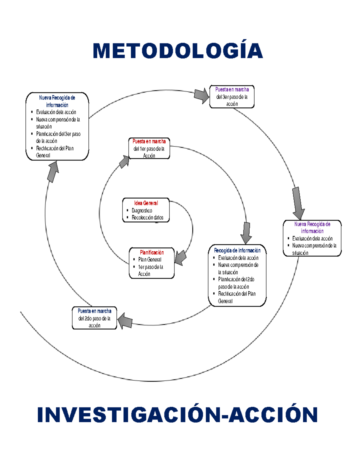 CID-Metodologia Investigacion-170504 f pasos del pro - METODOLOGÍA ...