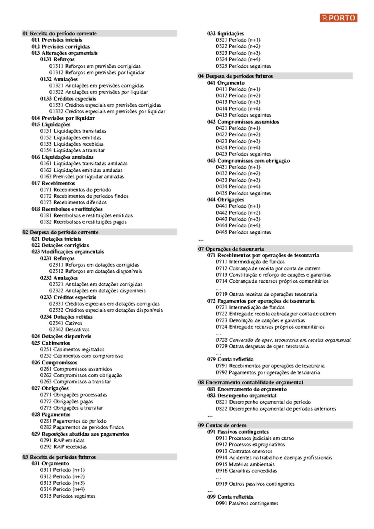 Plano de Contas - SNC-AP - Classe 0 Ano 2020 - 01 Receita do período ...