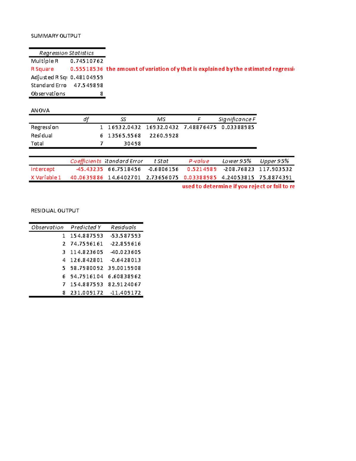 COMM3500 Tutorial questions and answers - ####### SUMMARY OUTPUT Regression Statistics Multiple ...