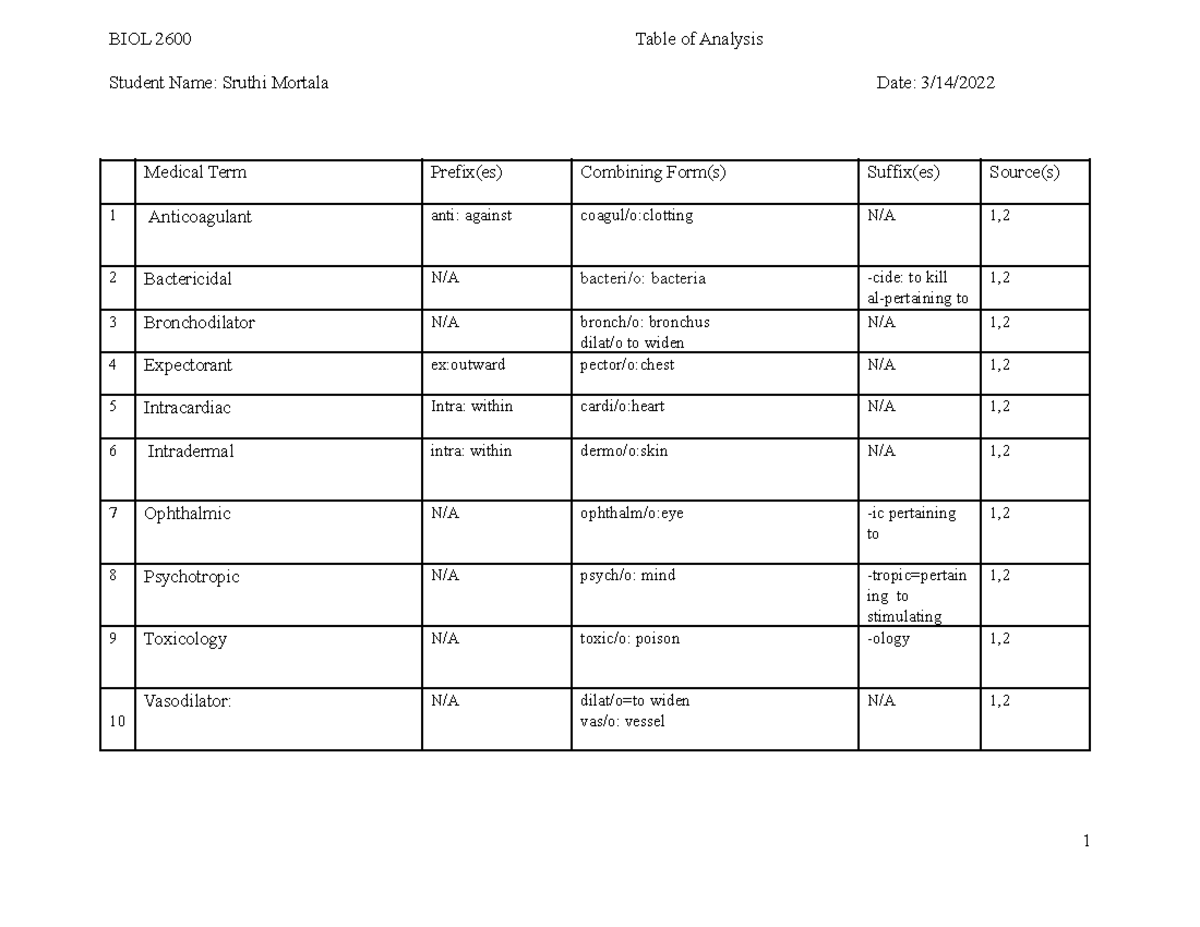 Table of Analysis for Brochure - BIOL 2600 Table of Analysis Student ...