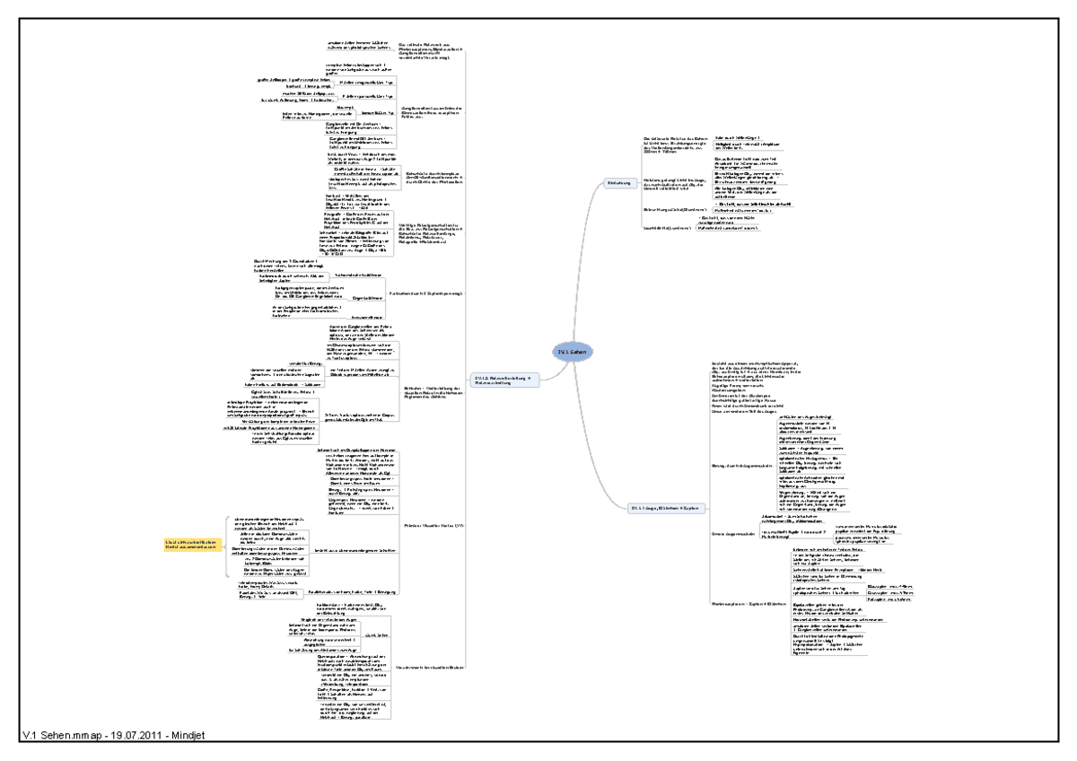 Zusammenfassung - Sehen Mindmap - - Studocu