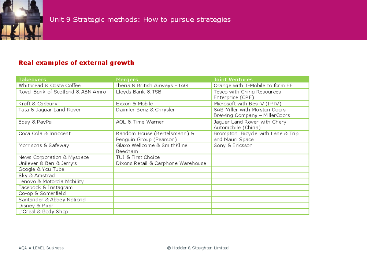 Methods of growth activity - Real examples of external growth Takeovers ...