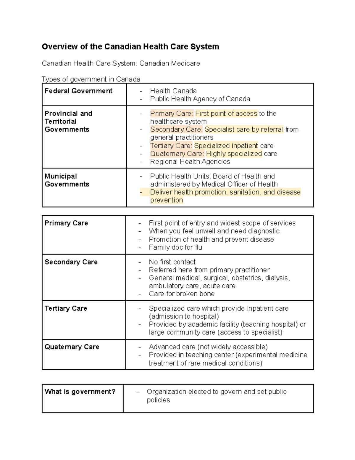 1. Notes - Overview of the Canadian Health Care System Canadian Health ...
