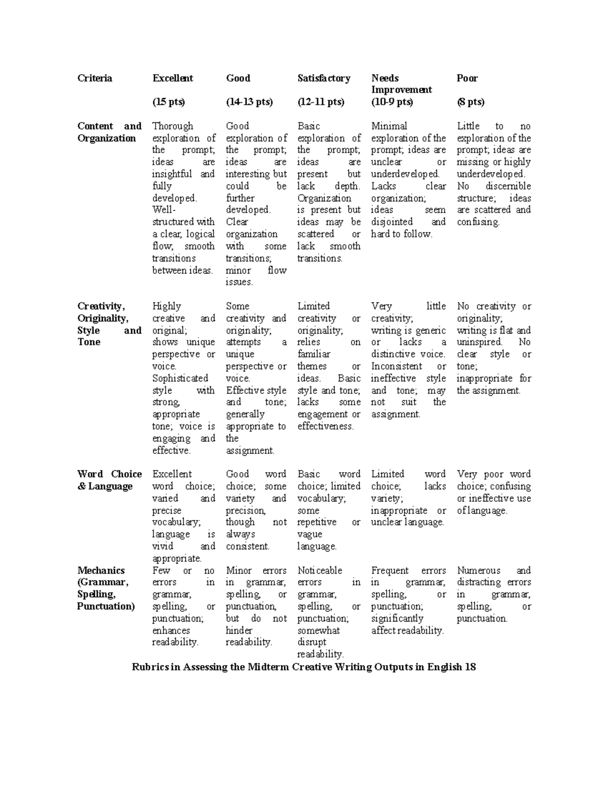 Rubrics for Creative Writing - Criteria Excellent (15 pts) Good (14-13 ...