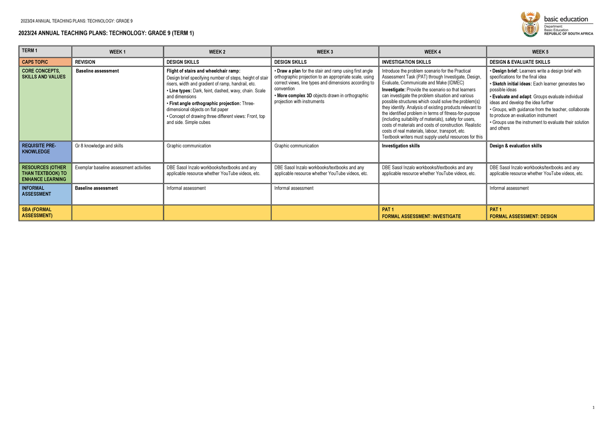 1.660 ATP 2023-24 Gr 9 Techn final - 2023/24 ANNUAL TEACHING PLANS ...