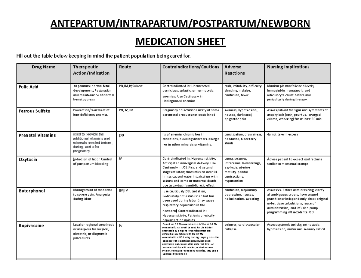 RNSG 1517 MNR Medication Sheet - ANTEPARTUM/INTRAPARTUM/POSTPARTUM ...